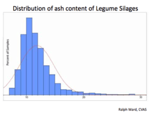 CNCPS 6.5 Changes: aNDFom - Agricultural Modeling and Training Systems, LLC