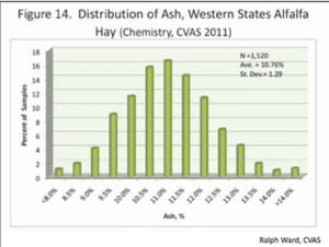 CNCPS 6.5 Changes: aNDFom - Agricultural Modeling and Training Systems, LLC