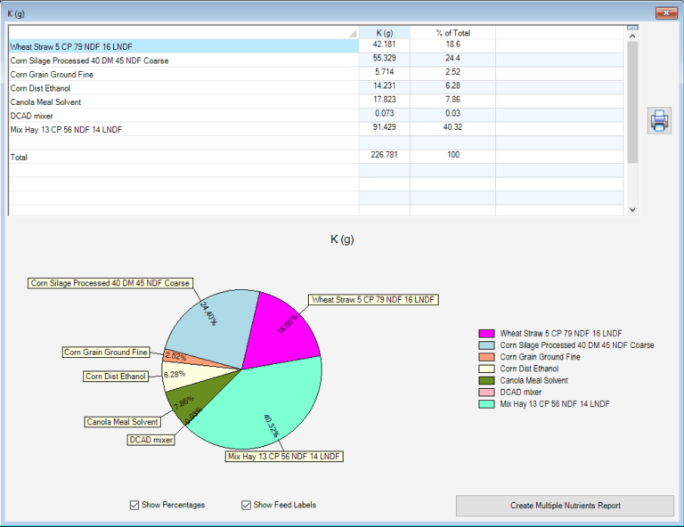 DCAD Calculation in AMTS.Cattle.Pro - Agricultural Modeling and ...