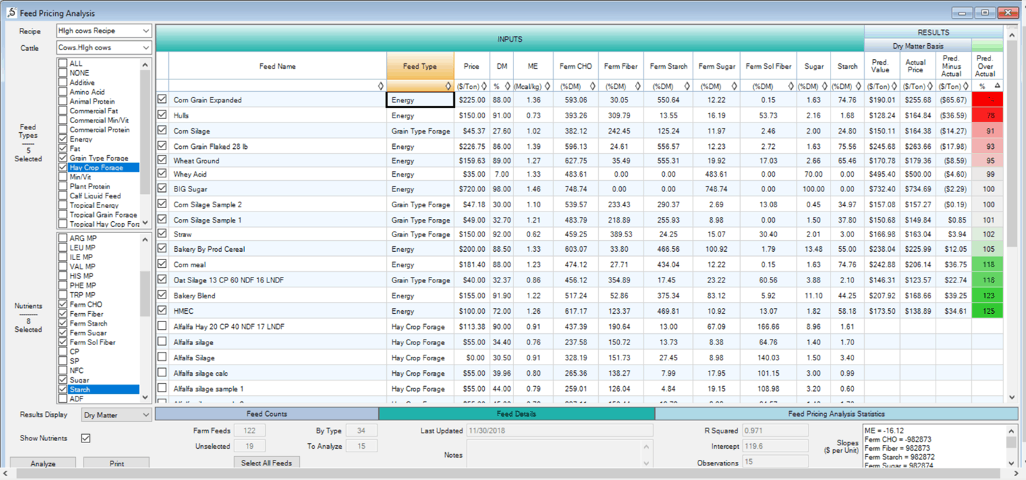 AMTS.Farm. feature Feed Pricing Analysis Tool for market uncertainty