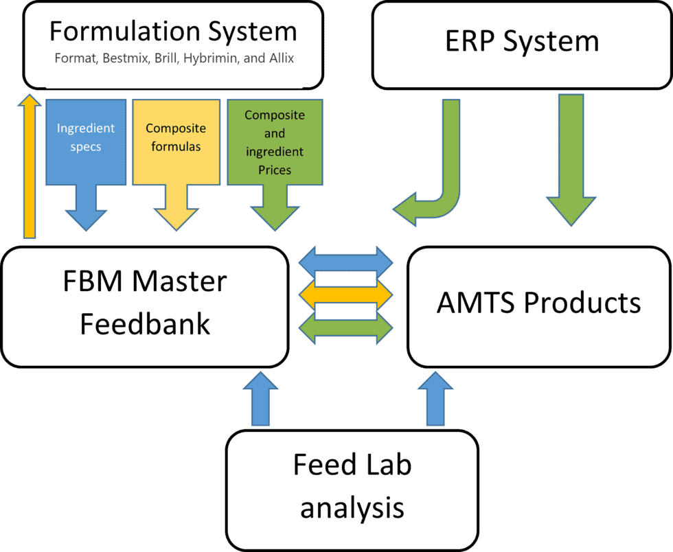 FeedBank Manager update: FBM v4